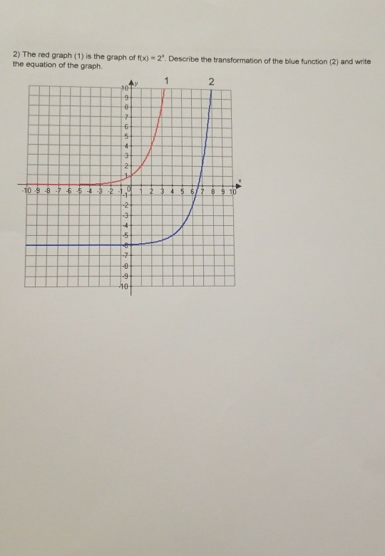 Solved 什,04 Algebra 2 Unit: Exponential and Logarithmic | Chegg.com