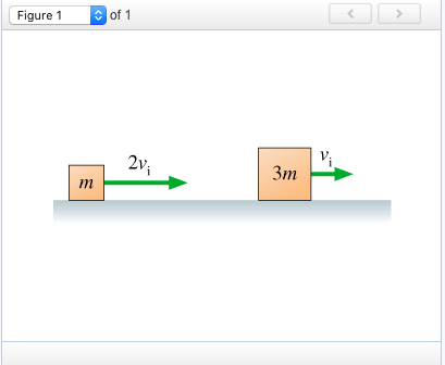 Solved The figure shows two blocks sliding on a frictionless | Chegg.com
