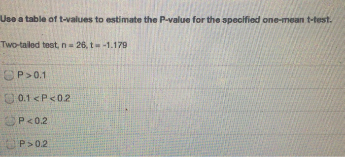Solved Use a table of t-values to estimate the P-value for | Chegg.com