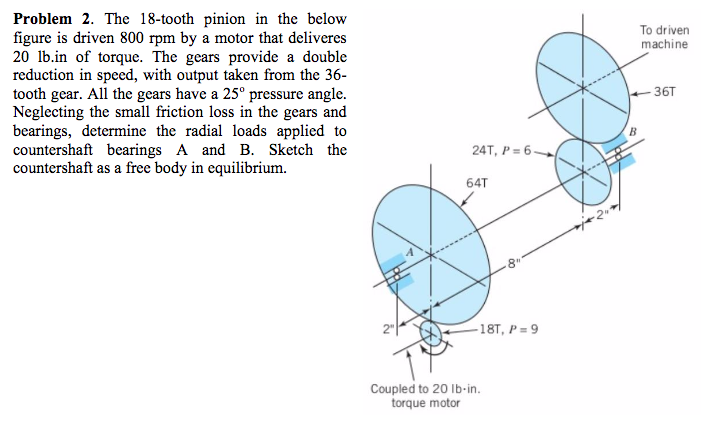Solved The 18-tooth pinion in the below figure is driven 800 | Chegg.com