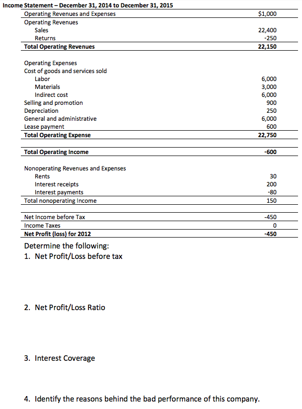 Solved Determine the following: Net Profit/Loss before | Chegg.com