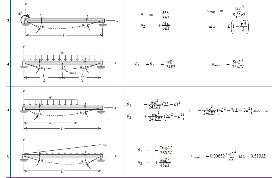 Solved Part 1) For Beam 4, determine the cantilever | Chegg.com