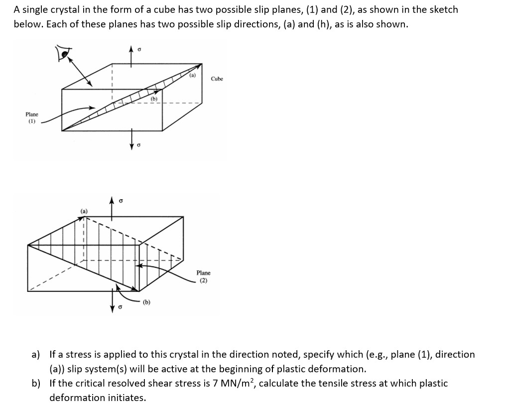 Solved A single crystal in the form of a cube has two | Chegg.com