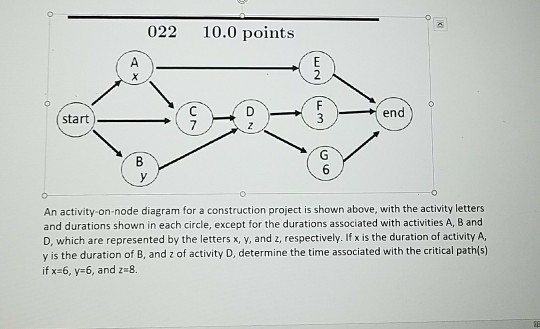 Solved 022 10.0 points end start An activity-on-node diagram | Chegg.com