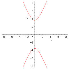 Solved 13. Consider the following. 4x2 – 25y2 = 100 | Chegg.com