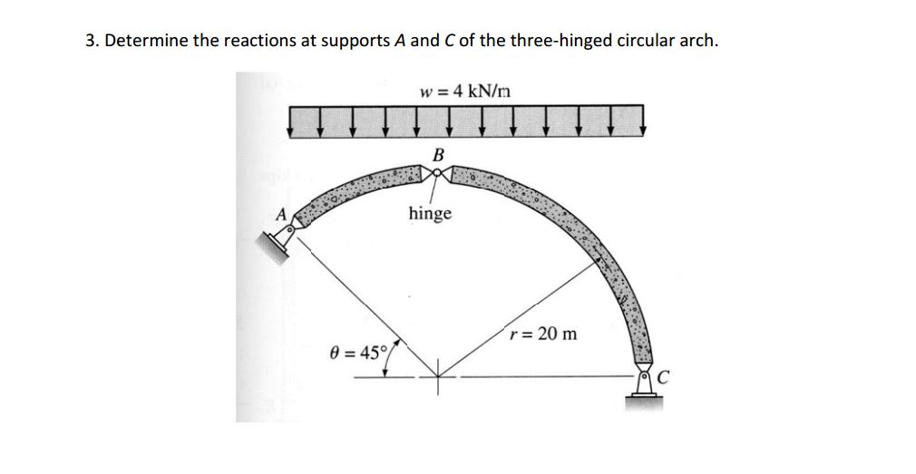 Solved Determine The Reactions At Supports A And C Of The