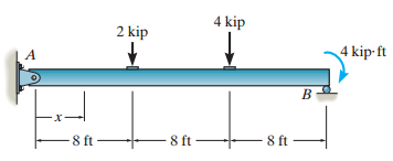 Solved Determine the equation of the elastic curve. EI is | Chegg.com