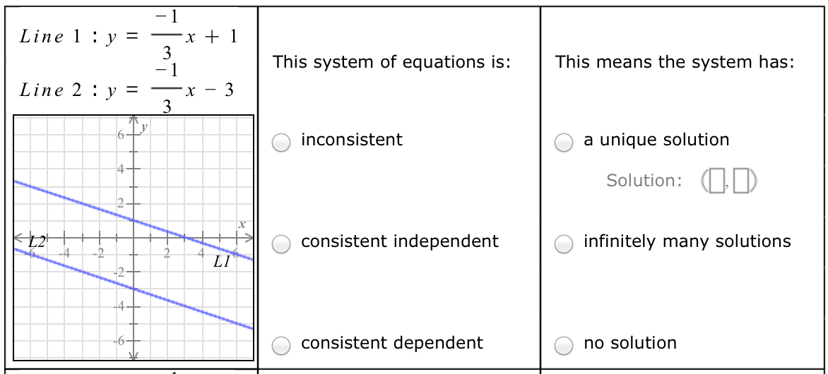 Solved Line 1: = -1/3 x +1 Line 2: y + -1/3 x -3 This | Chegg.com