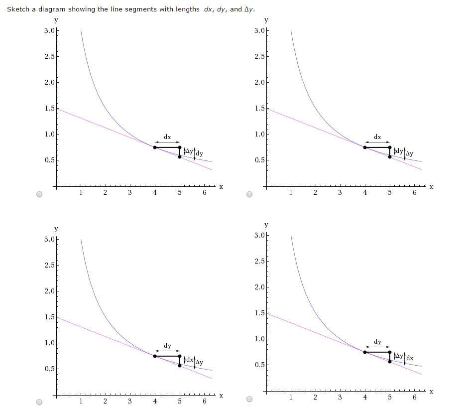 Solved Compute Δy and dy for the given values of x and dx = | Chegg.com Solved Compute Δy and dy for the given values of x and dx = | Chegg.com