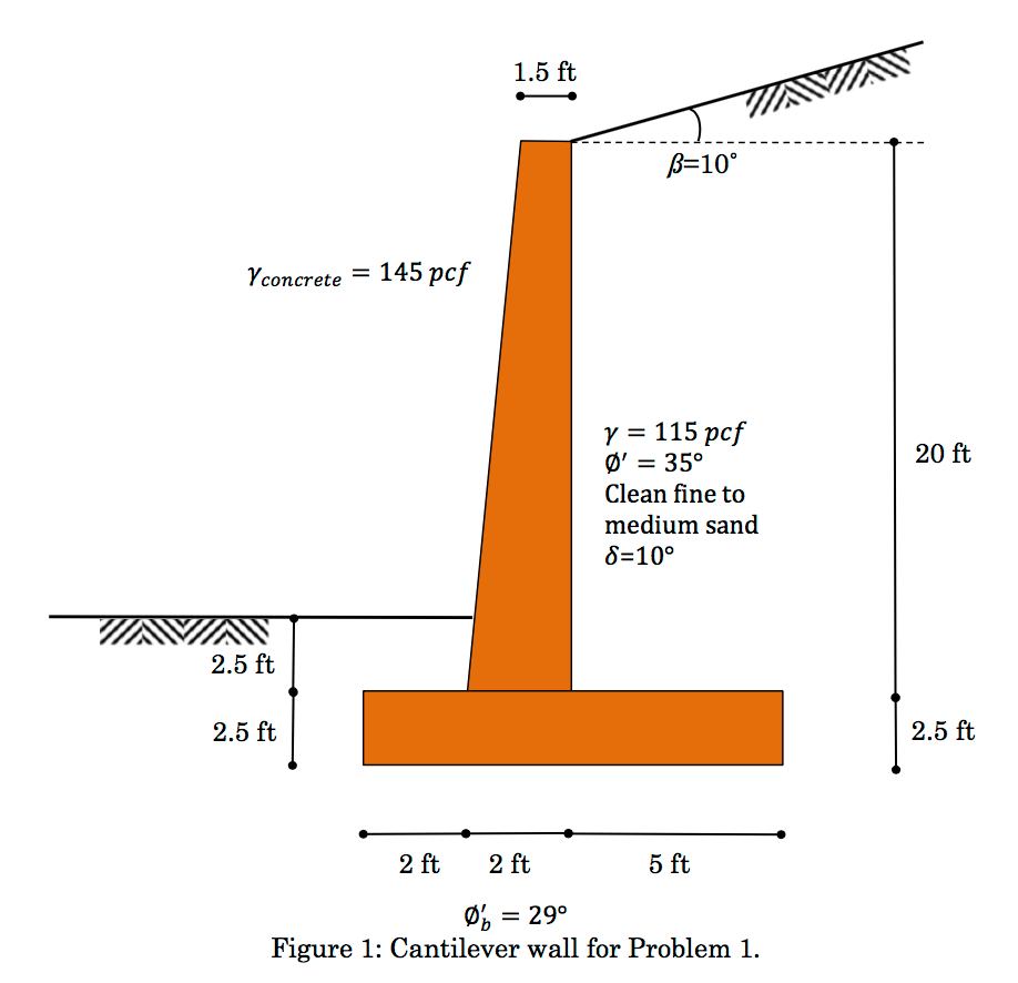 Solved A fill wall is needed to maintain the grade of a | Chegg.com