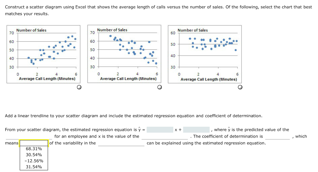 2. Using Excel - Scatter diagrams, estimated | Chegg.com