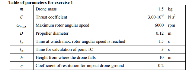 You are tasked with the study of the motion of a | Chegg.com