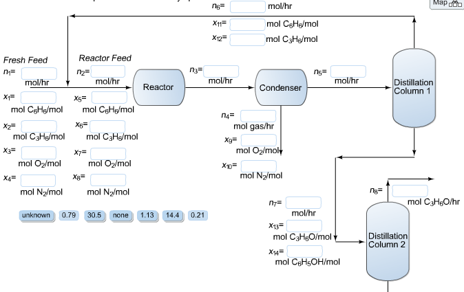 please show all work! fill out flow chart AND answer | Chegg.com