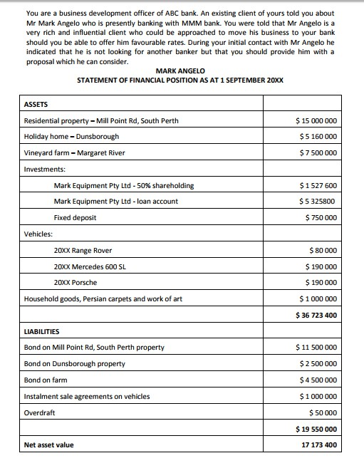 Solved Select the most suitable types of collateral | Chegg.com