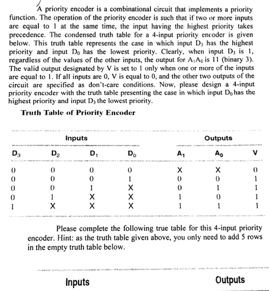 Please help me solve the following priority encoder, | Chegg.com