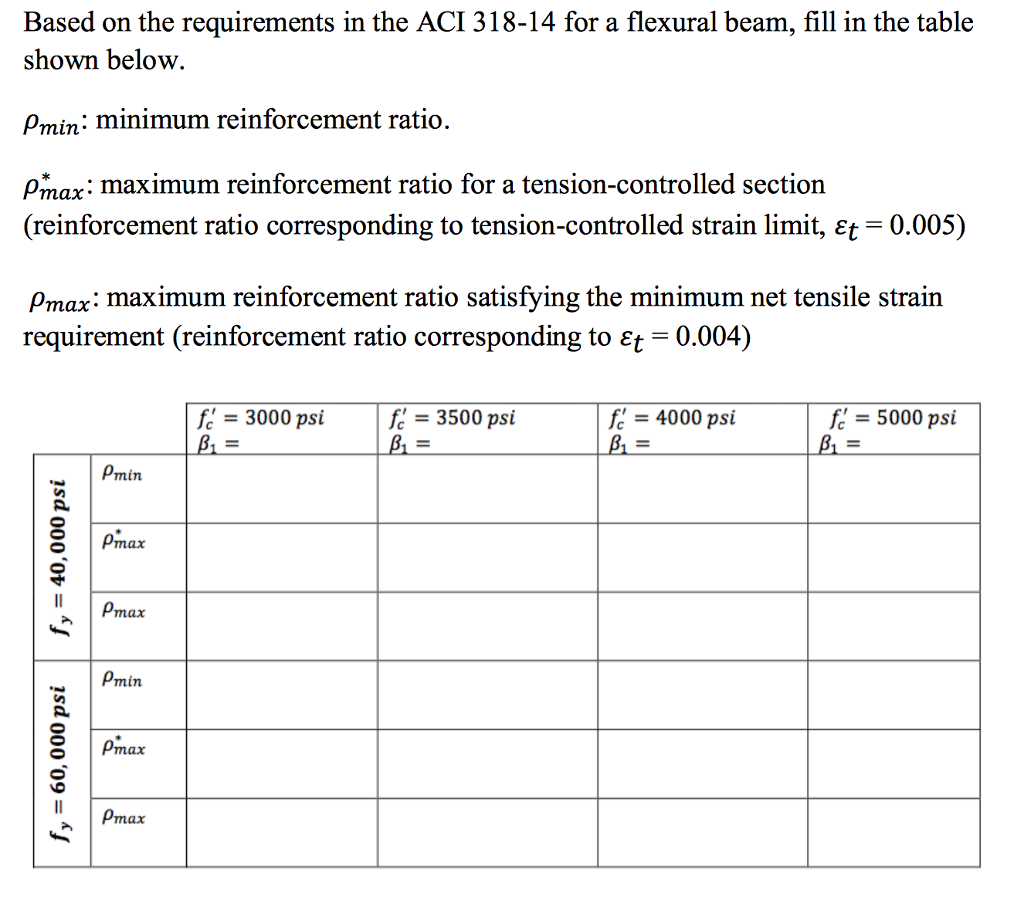 Solved Based on the requirements in the ACI 318-14 for a | Chegg.com