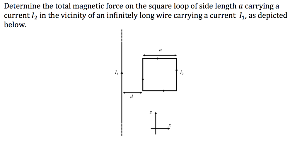 Solved Determine the total magnetic force on the square loop | Chegg.com