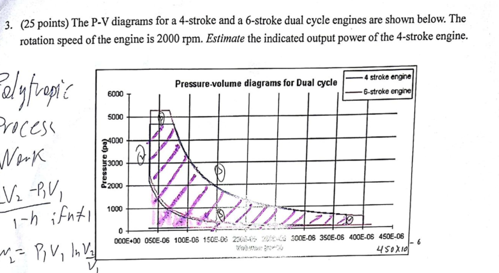 Solved (25 points) The P-V diagrams for a 4-stroke and a | Chegg.com