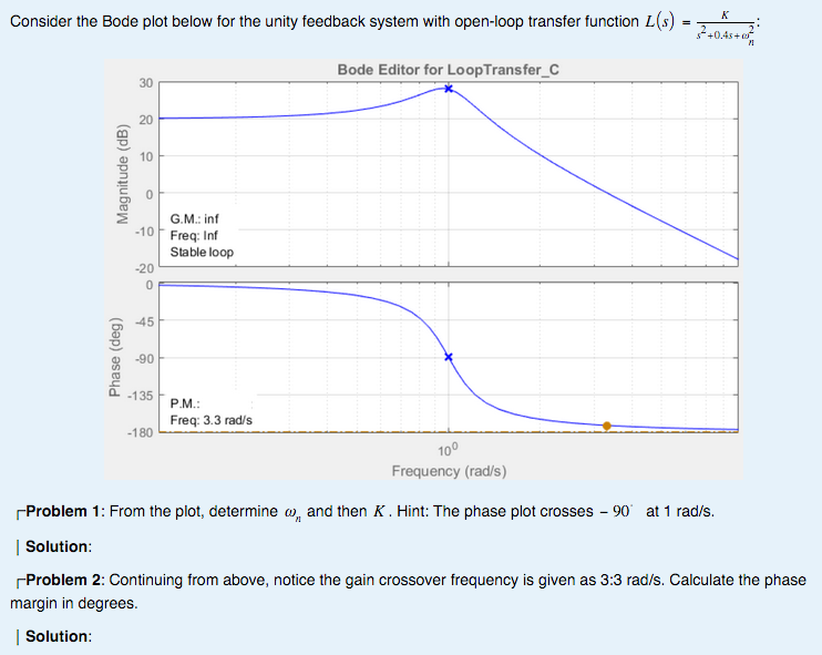 Solved Consider the Bode plot below for the unity feedback | Chegg.com