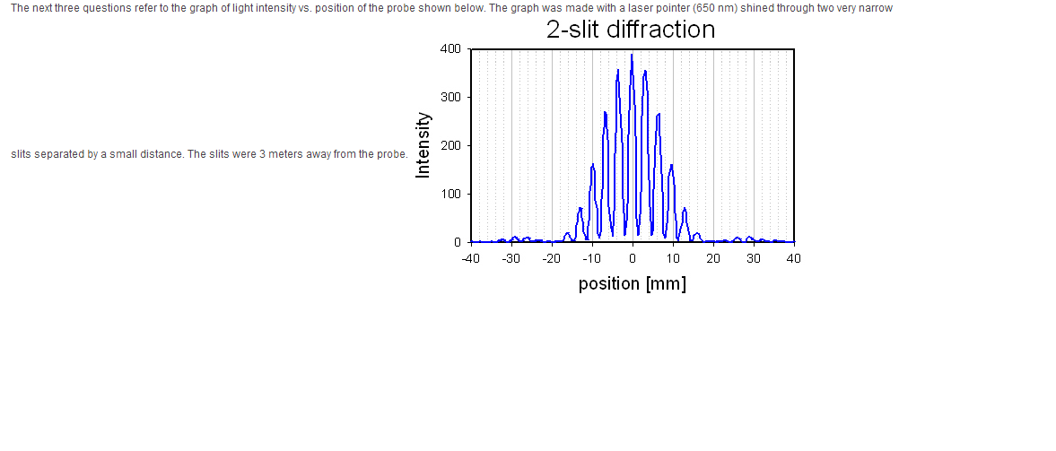 Question 1: What is the separation of the slits in | Chegg.com