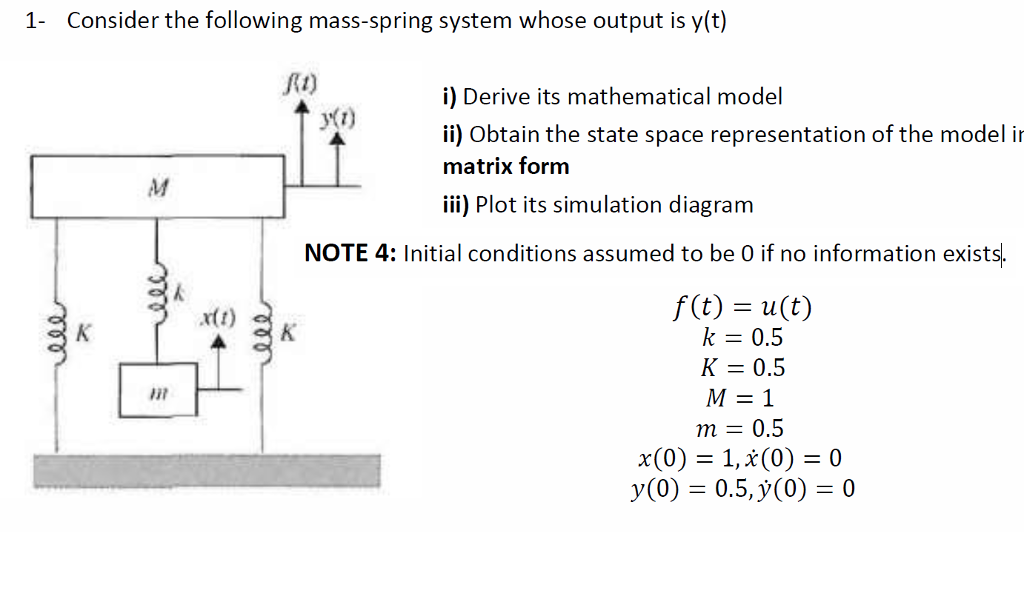 Consider the following mass-spring system whose | Chegg.com