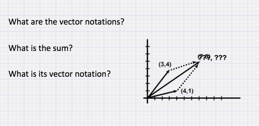 Solved What are the vector notations? What is the sum? (3,4) | Chegg.com