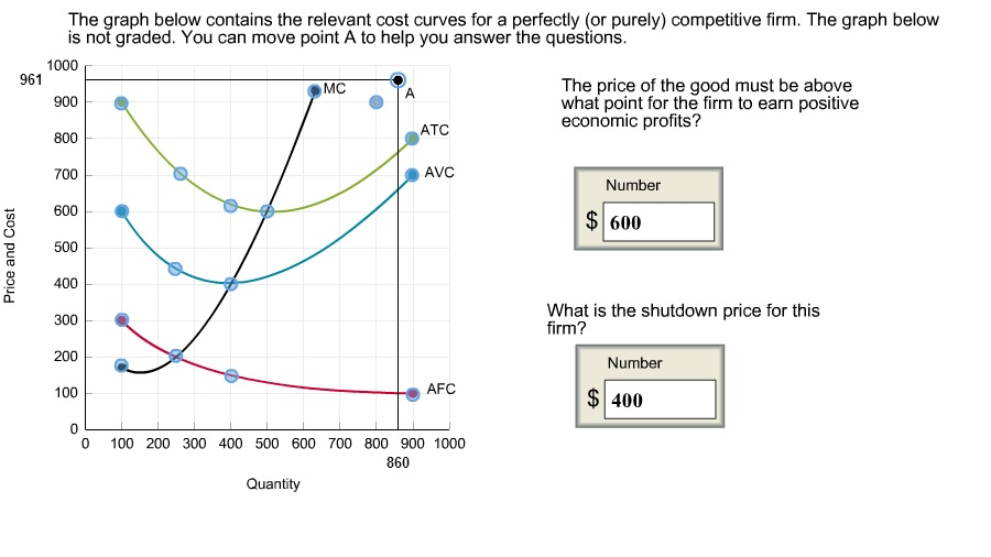 Solved The graph below contains the relevant cost curves for | Chegg.com
