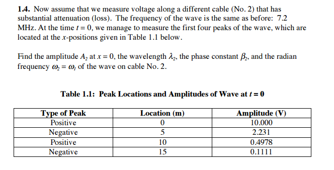 Solved Find the amplitude A2 at x = 0, the wavelength ?2, | Chegg.com