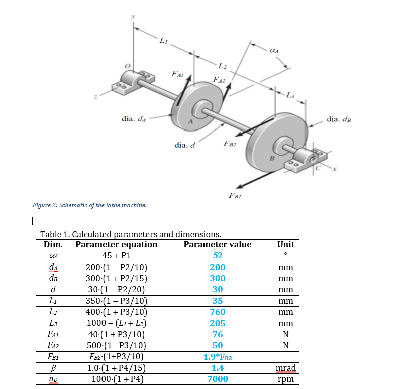 Q2. Deflection (solution is based on Q1 calculation | Chegg.com