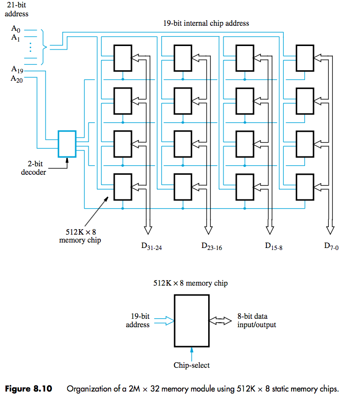 8.3 [E] Describe a structure similar to that in | Chegg.com