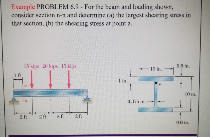 Solved Example PROBLEM 6.9 - For the beam and loading shown, | Chegg.com