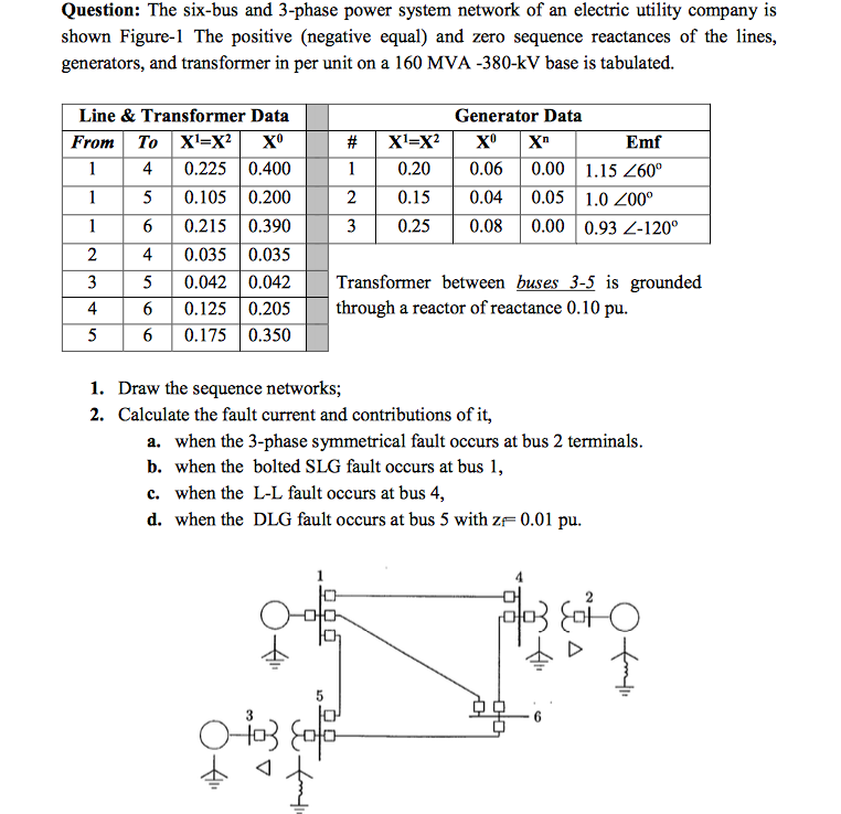 Solved The six-bus and 3-phase power system network of an | Chegg.com