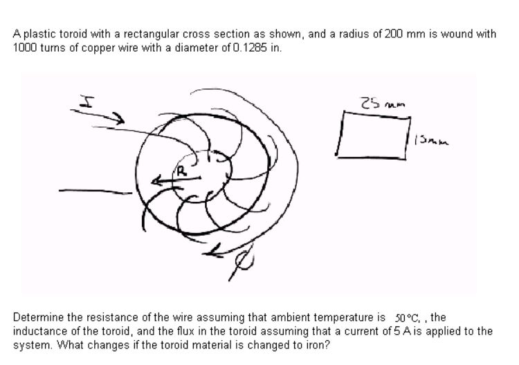 Solved A plastic toroid with a rectangular cross section as | Chegg.com