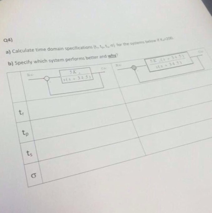 Solved Calculate time domain specifications for the systems | Chegg.com
