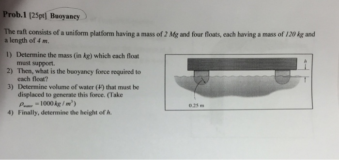 Solved Buoyancy The raft consists of a uniform platform | Chegg.com