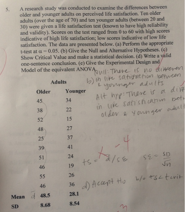 Solved A research study was conducted to examine the | Chegg.com