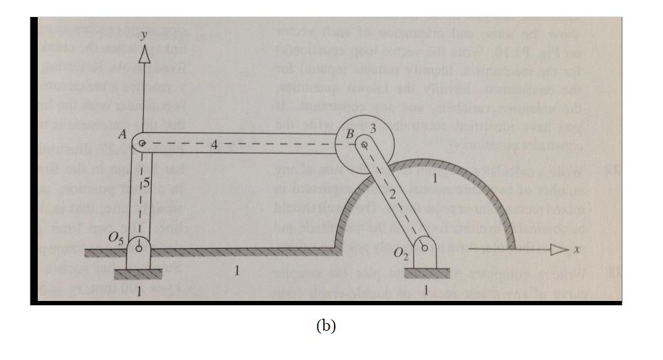 Solved 5) For each of the mechanism shown in the following | Chegg.com