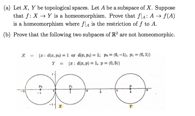 Let X, Y be topological spaces. Let A be a subspace | Chegg.com