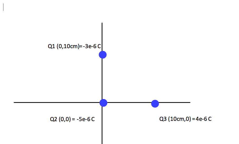 Solved Calculate the net electric force exerted on Q3 by Q1 | Chegg.com