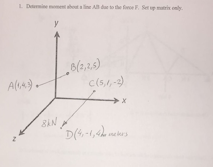 Solved Determine moment about a line AB due to due force F. | Chegg.com