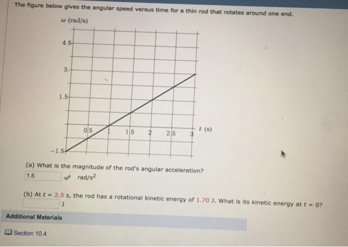 Solved The Figure Below Gives The Angular Speed Versus Time