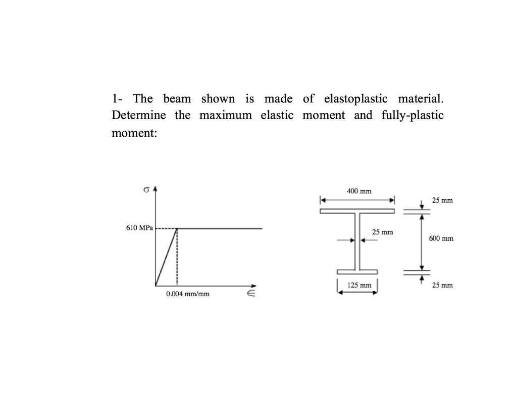Solved 1- The beam shown is made of elastoplastic material. | Chegg.com