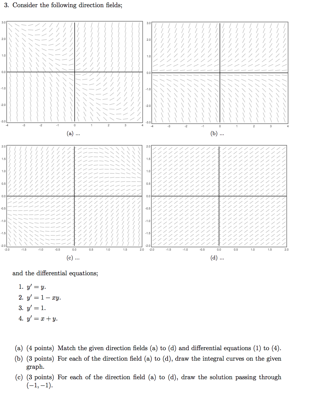 Solved Consider the following direction fields; and the | Chegg.com