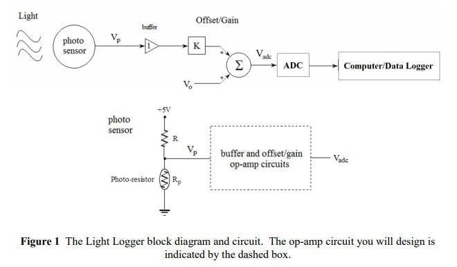 Solved 6. Consider the block diagram in Figure 1. There are | Chegg.com