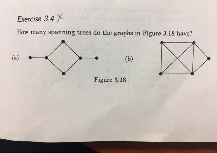 Solved How Many Spanning Trees Do The Graphs In Figure 3 18 Chegg