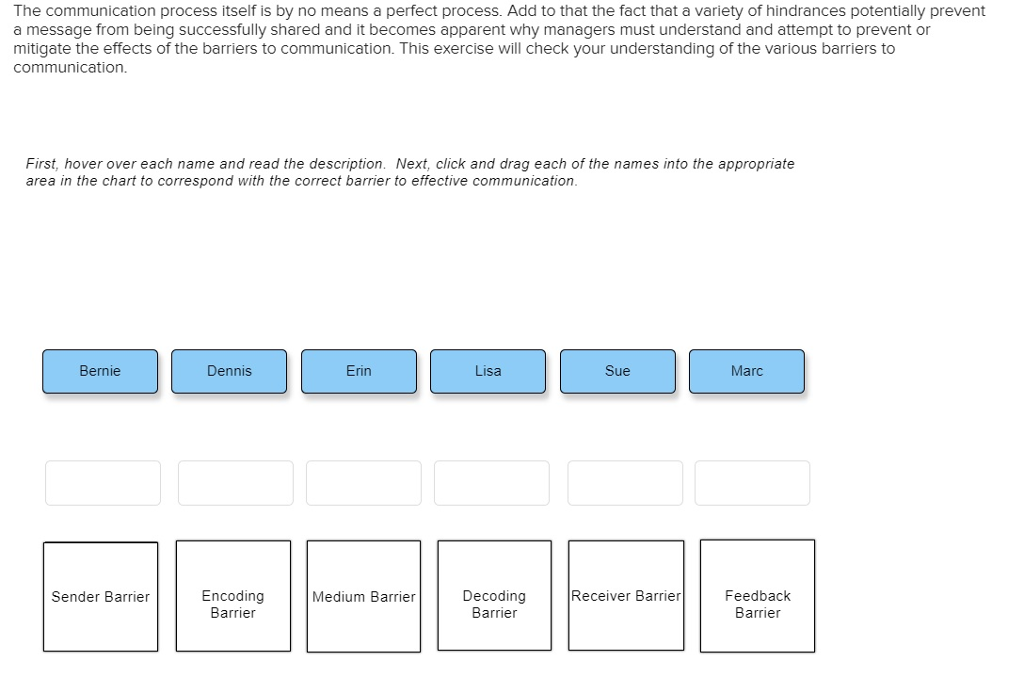 Solved The communication process itself is by no means a | Chegg.com