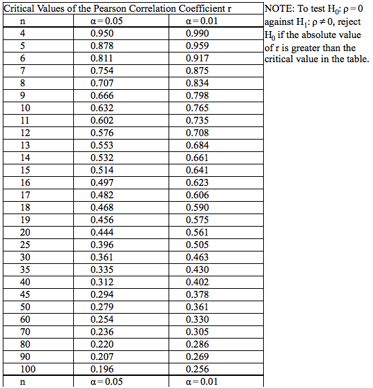 Suppose IQ scores were obtained from randomly | Chegg.com