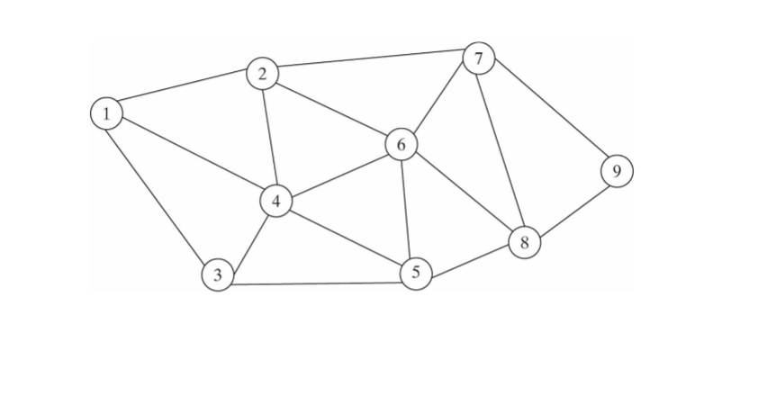 A military telecommunication system connecting 9 | Chegg.com