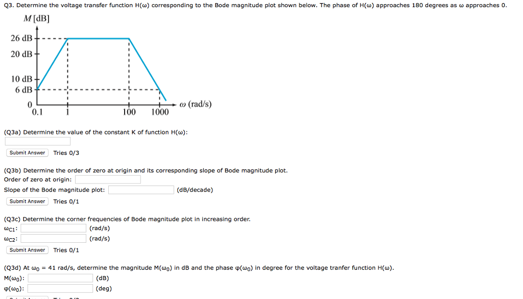 Solved Q3. Determine the voltage transfer function H(w) | Chegg.com