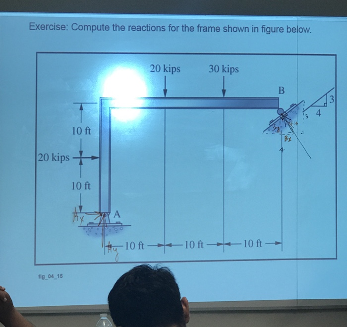 Solved Exercise: Compute the reactions for the frame shown | Chegg.com